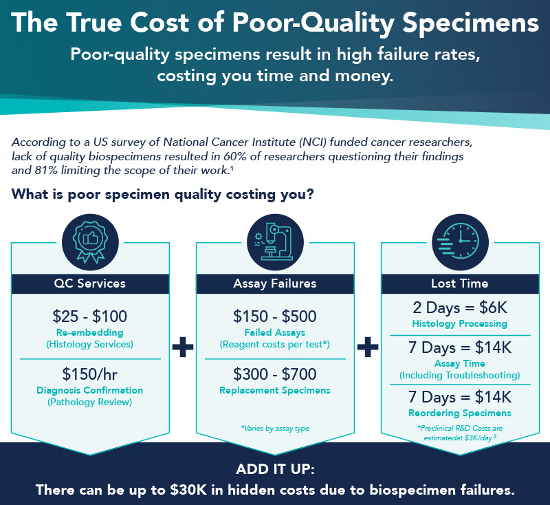 BioIVT - The True Cost of Poor-Quality Specimens